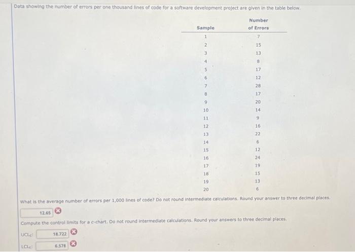 Solved Data showing the number of errors per one thousand | Chegg.com