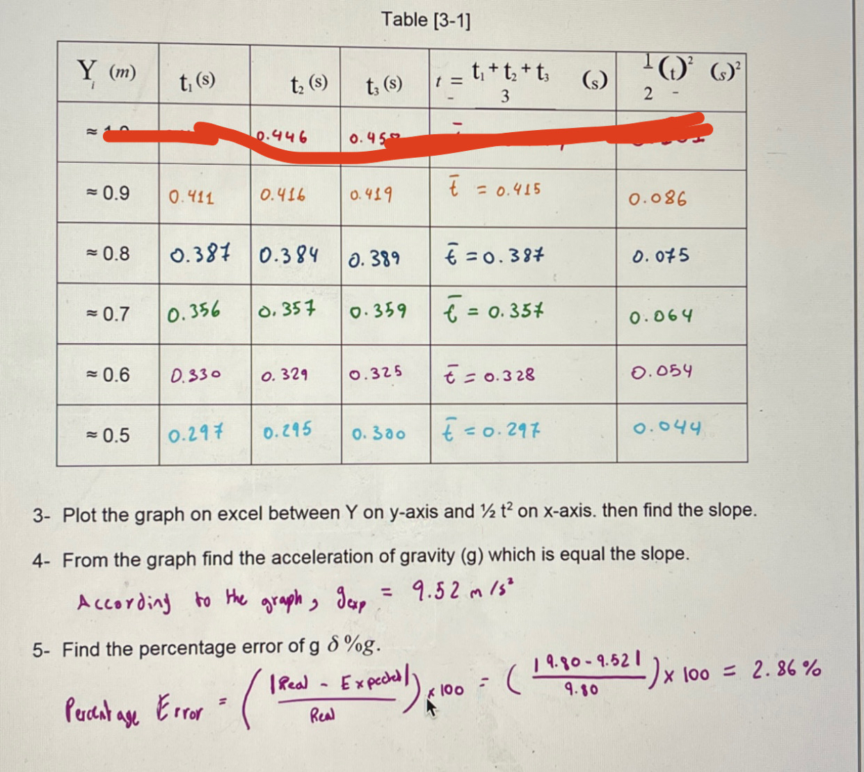 Solved Table [3-1]3- ﻿Plot the graph on excel between Y ﻿on | Chegg.com
