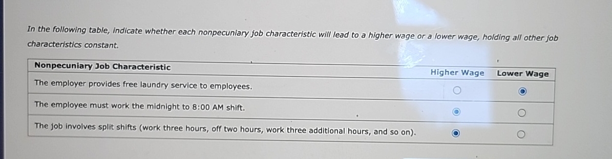 Solved In the following table, indicate whether each | Chegg.com