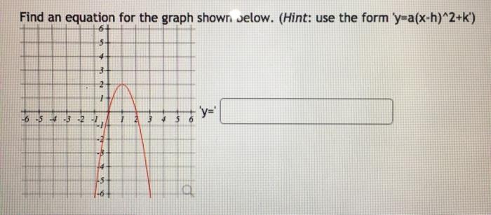 Solved Find an equation for the graph shown below. (Hint: | Chegg.com