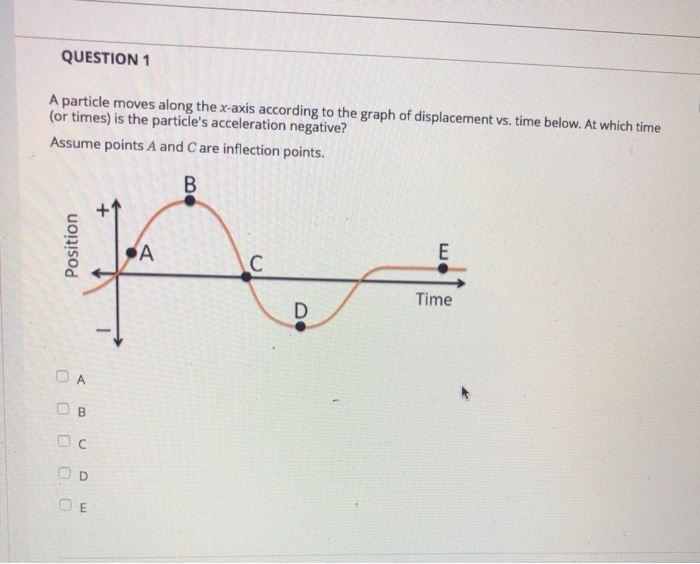 Solved QUESTION 1 A particle moves along the x-axis | Chegg.com