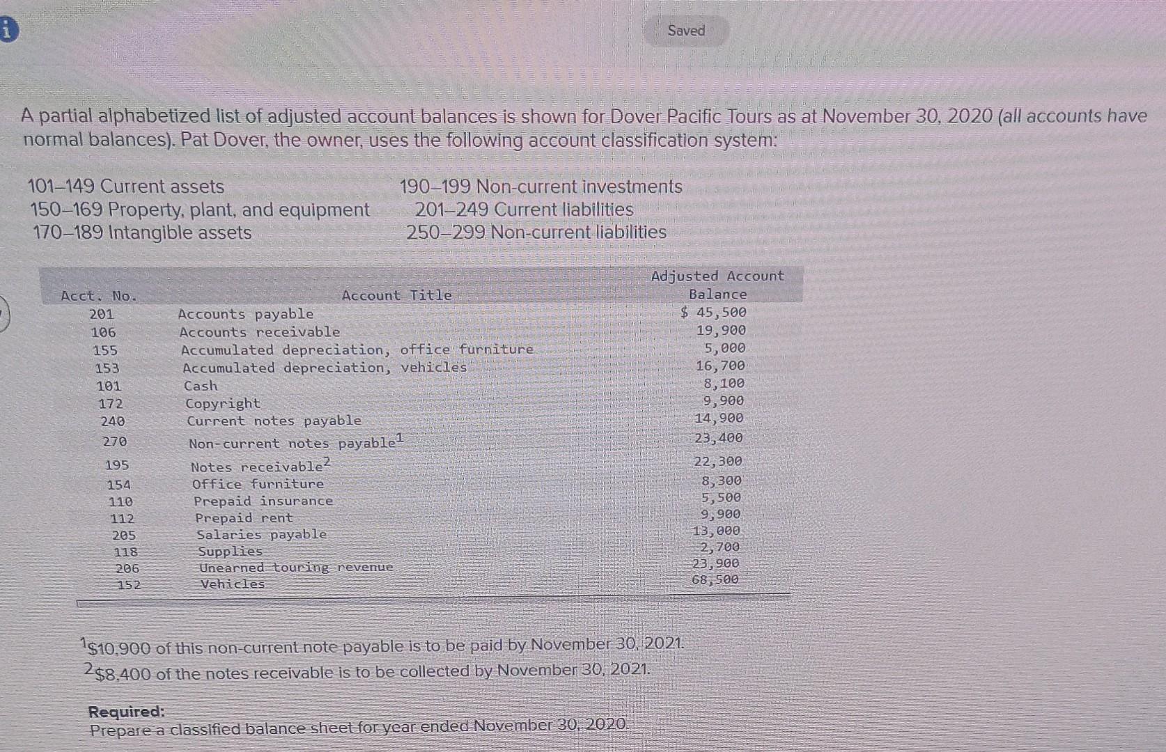 Solved i Saved A partial alphabetized list of adjusted | Chegg.com