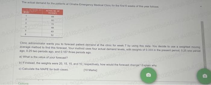 Solved The actual domand for the patients at Omahn Emergency | Chegg.com