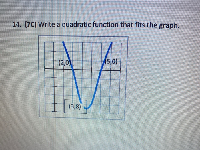 Solved 14. (7C) Write a quadratic function that fits the | Chegg.com