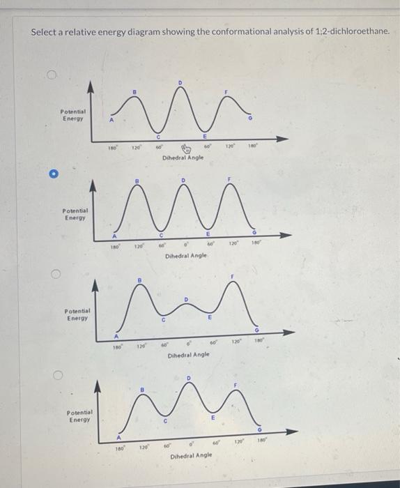 Solved Select a relative energy diagram showing the | Chegg.com