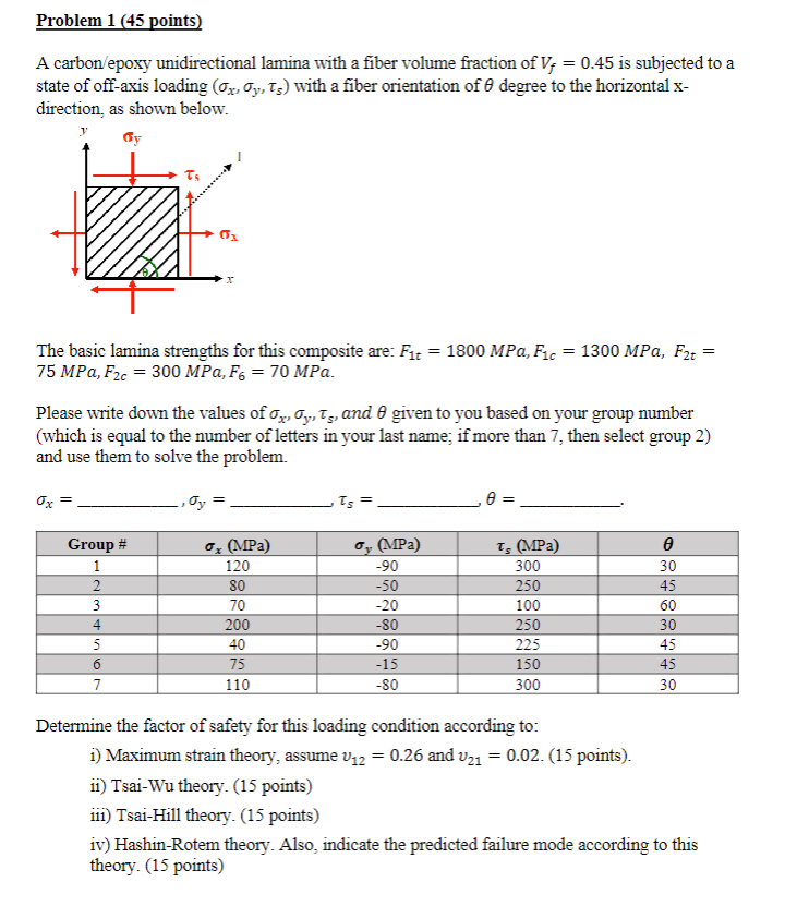 Solved Problem 1 ( 45 ﻿points)A carbon/epoxy unidirectional | Chegg.com