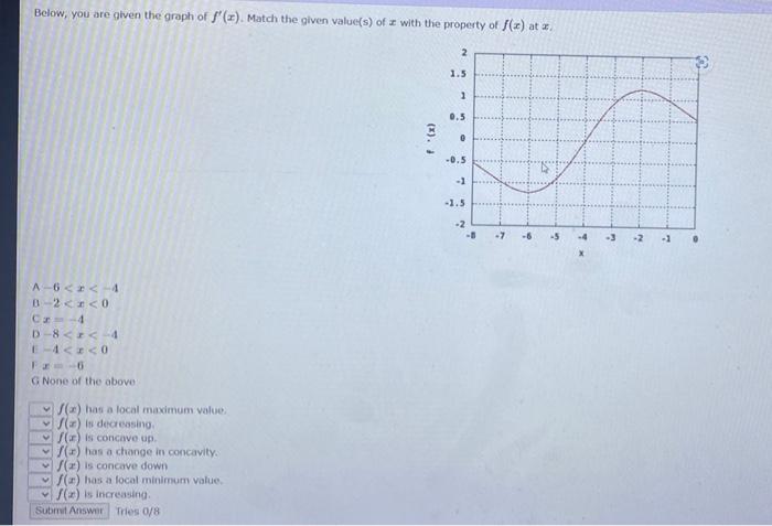 Solved Below, you are given the graph of f'(z). Match the | Chegg.com