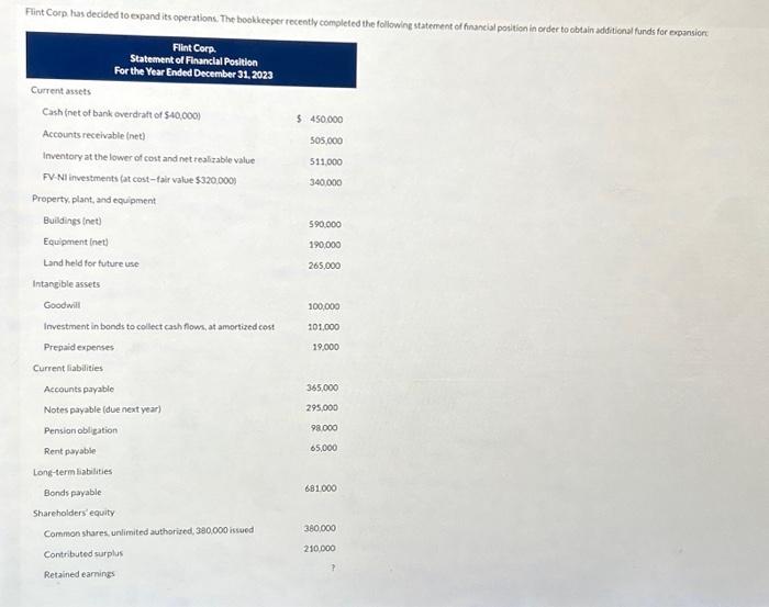 Solved Prepare a revised statement of financial position | Chegg.com