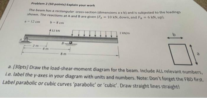 Solved Problem 2 (50 points) Explain your work The beam has | Chegg.com