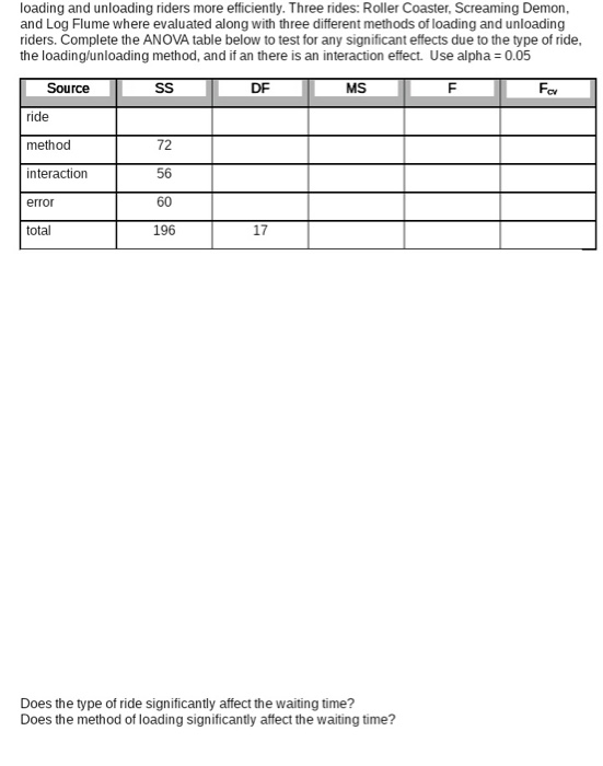Solved loading and unloading riders more efficiently. Three | Chegg.com