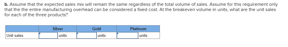 Solved b. ﻿Assume that the expected sales mix will remain | Chegg.com