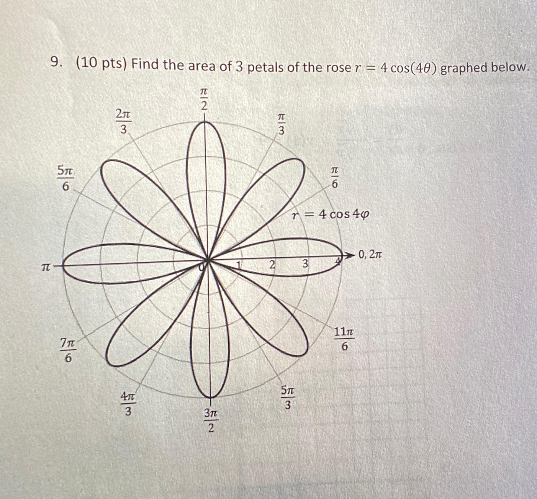Solved (10 ﻿pts) ﻿Find the area of 3 ﻿petals of the rose | Chegg.com