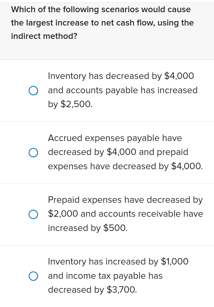 Solved Which of the following scenarios would causethe | Chegg.com