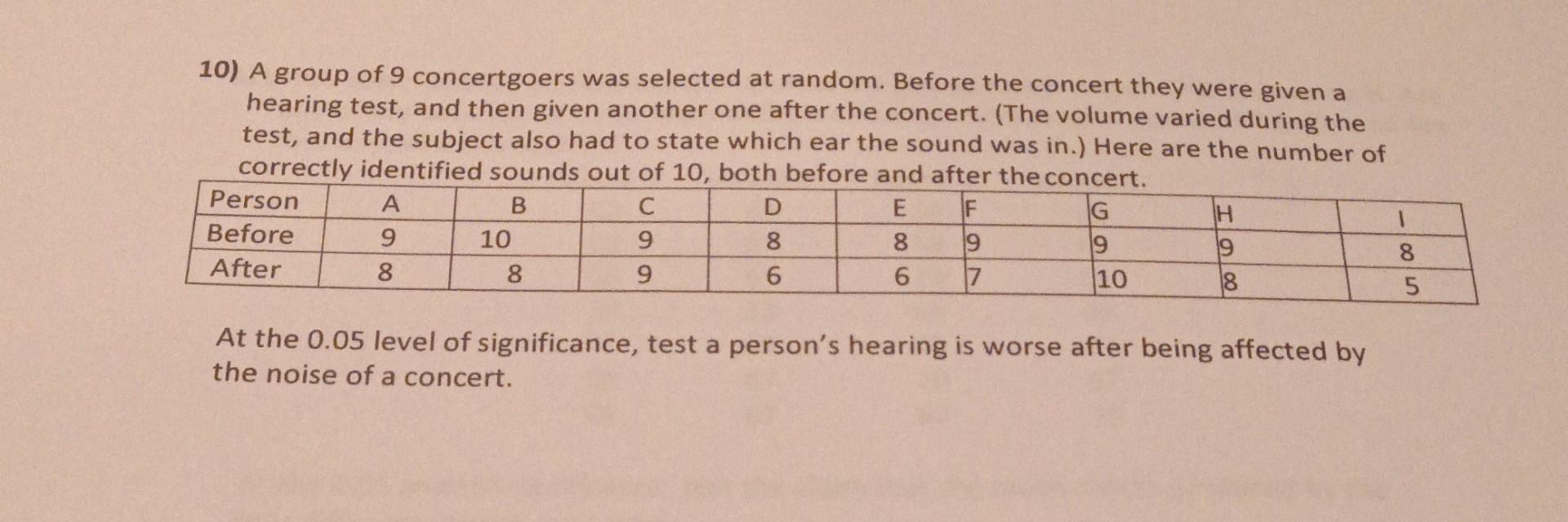 Solved Which Test I Need To Perform One Proportion