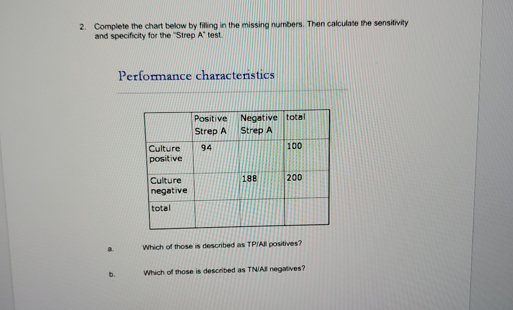 Solved Complete the chart below by filling in the missing | Chegg.com