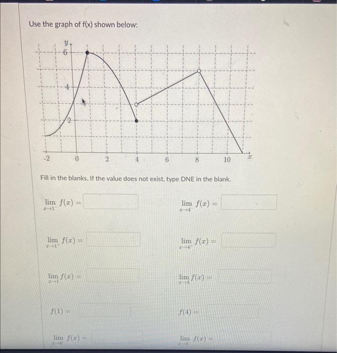 Solved Use the graph of f(x) shown below: Fill in the | Chegg.com