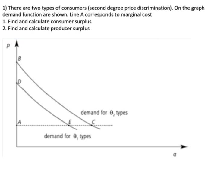 Solved 1) There are two types of consumers (second degree | Chegg.com