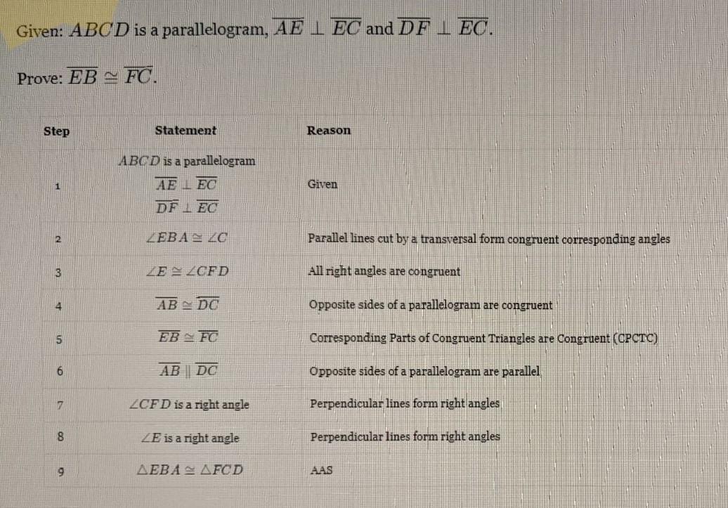Solved Given: ABCD is a parallelogram, AE⊥EC and DF⊥EC. | Chegg.com