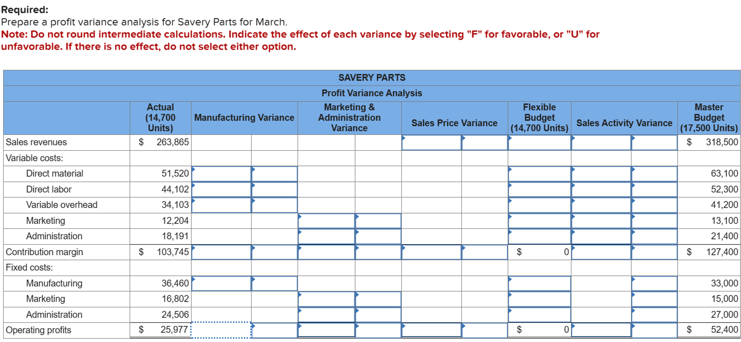 Required:Prepare a profit variance analysis for | Chegg.com