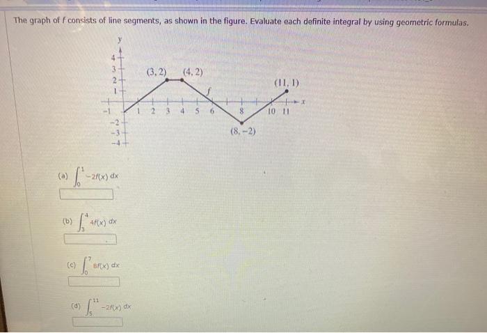 Solved The Graph Of F Consists Of Line Segments As Shown In