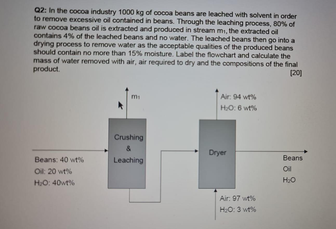 Solved Q2: In the cocoa industry 1000 kg of cocoa beans are | Chegg.com