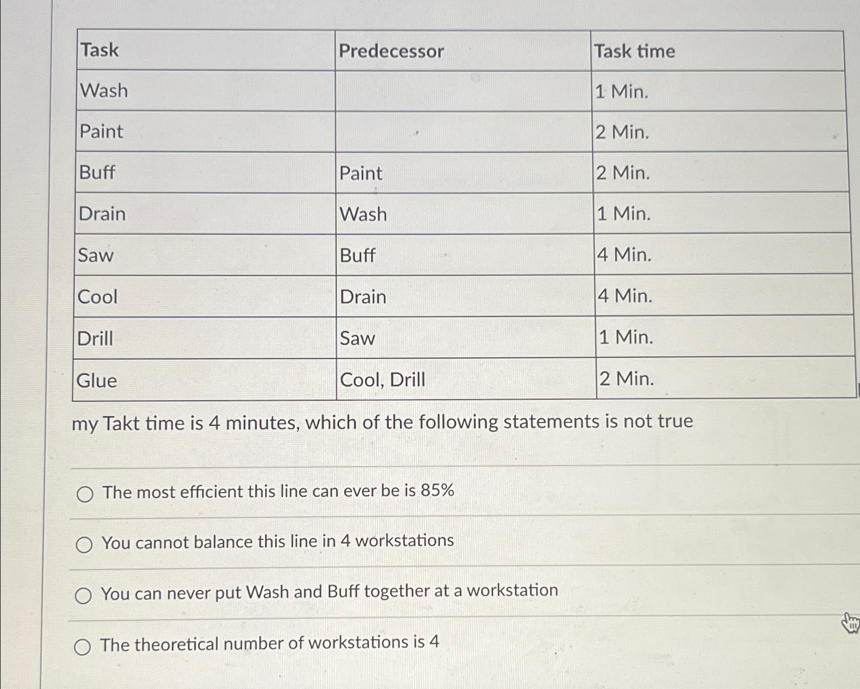 Solved Table[[task Predecessor Task Time] [wash 1