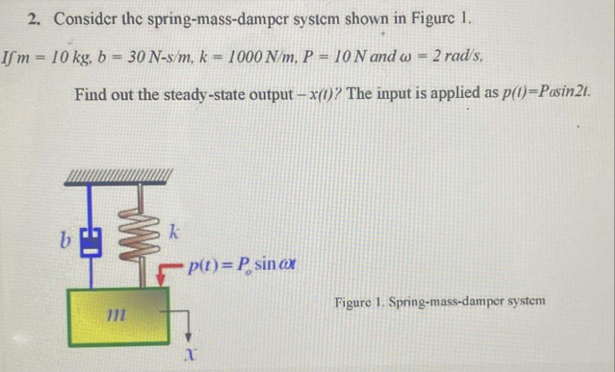 Solved 2. ﻿Consider the spring-mass-damper system shown in | Chegg.com