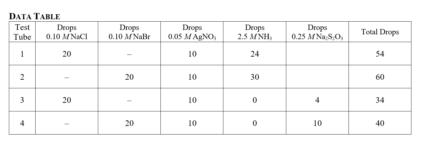 AgCl" 〗_"(s)" " " \geoquad | Chegg.com