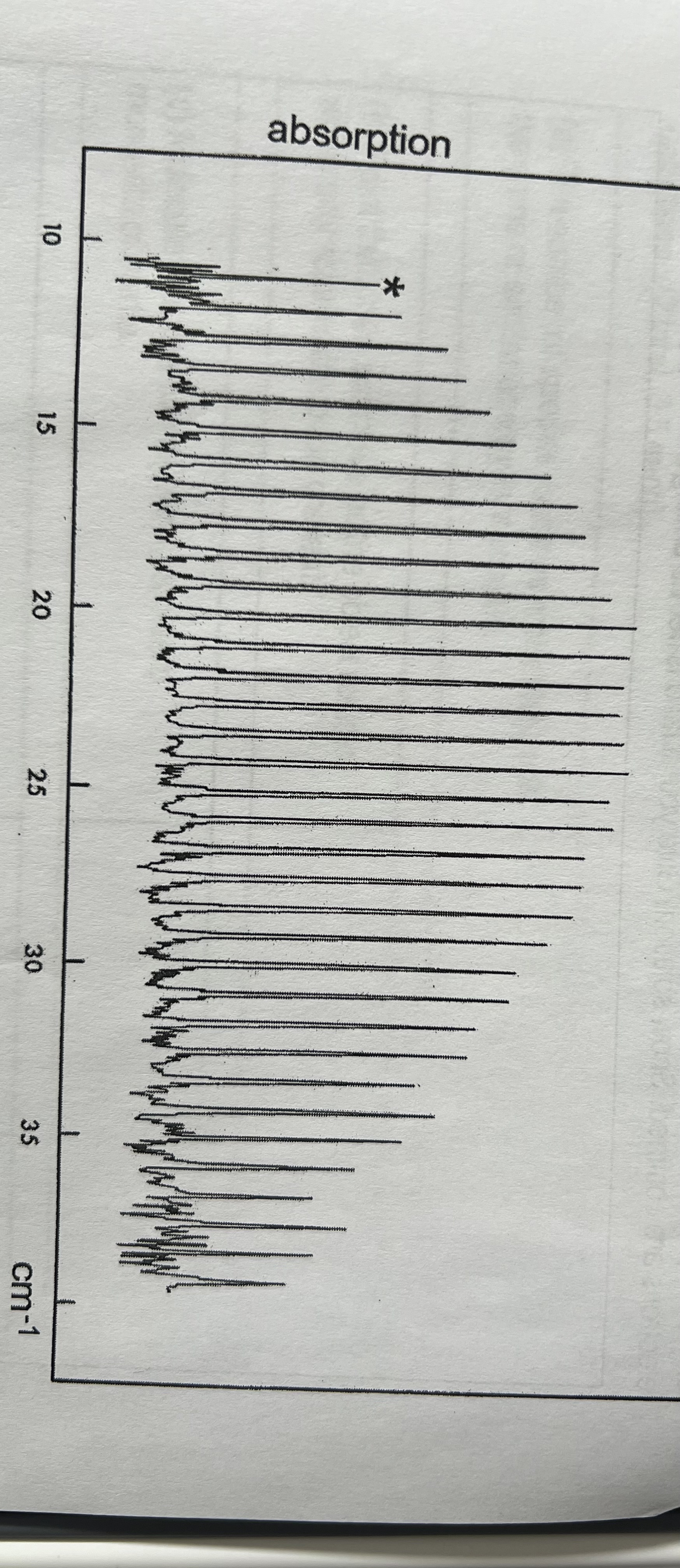 Solved the spectru spwctrlum of an A2B molecule is given. | Chegg.com