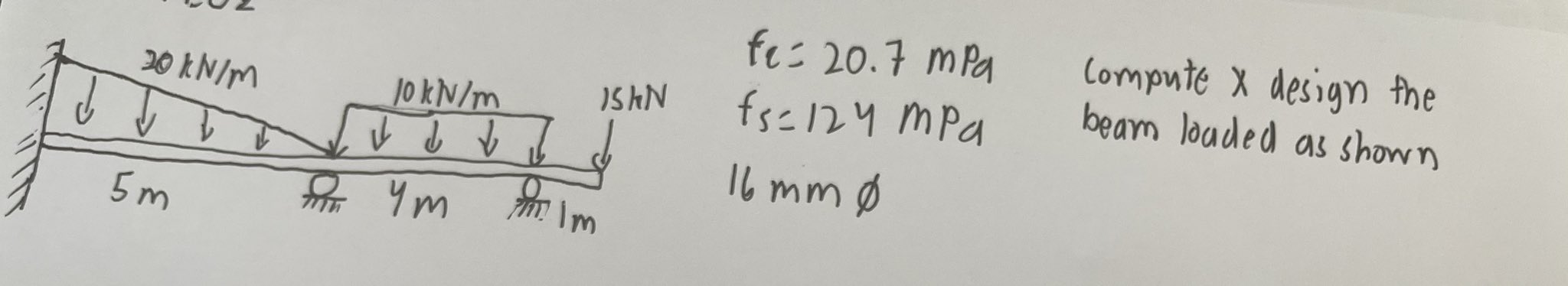 Solved CIVIL ENGINEERING fe=20.7mPa compute x ﻿design | Chegg.com