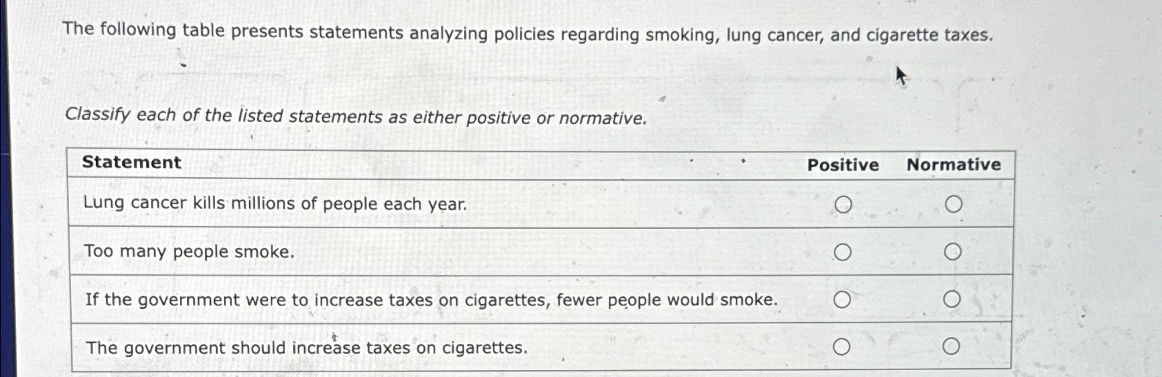Solved The following table presents statements analyzing | Chegg.com