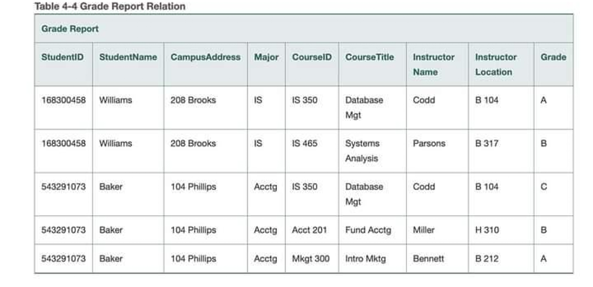 Solved Please use tabular format to convert this table into | Chegg.com