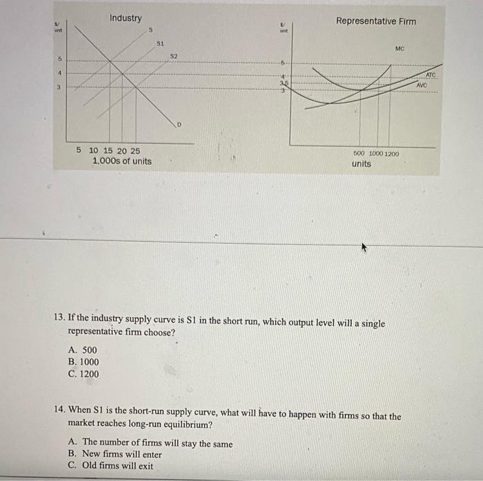 Solved 13. If the industry supply curve is S1 in the short | Chegg.com