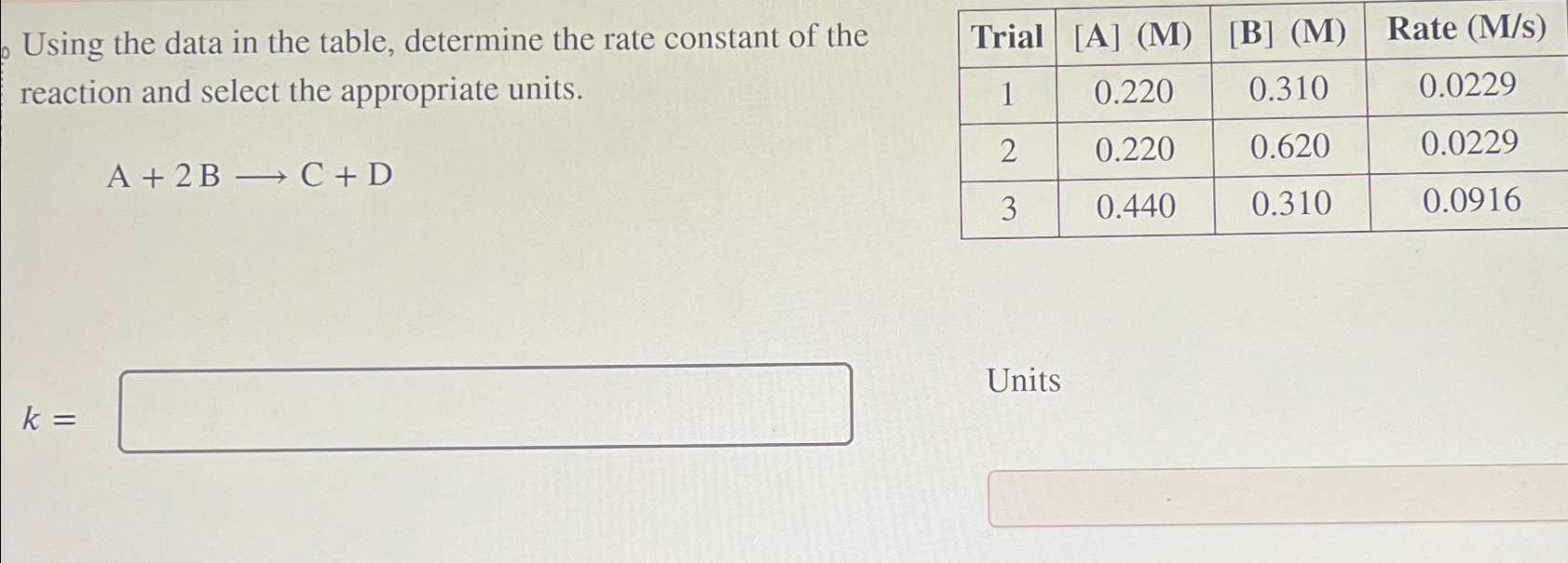 Solved Using the data in the table, determine the rate | Chegg.com