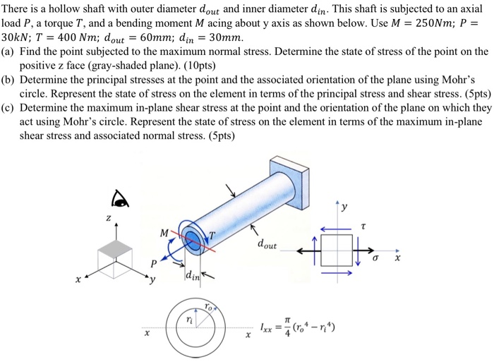 Solved There is a hollow shaft with outer diameter dout and | Chegg.com
