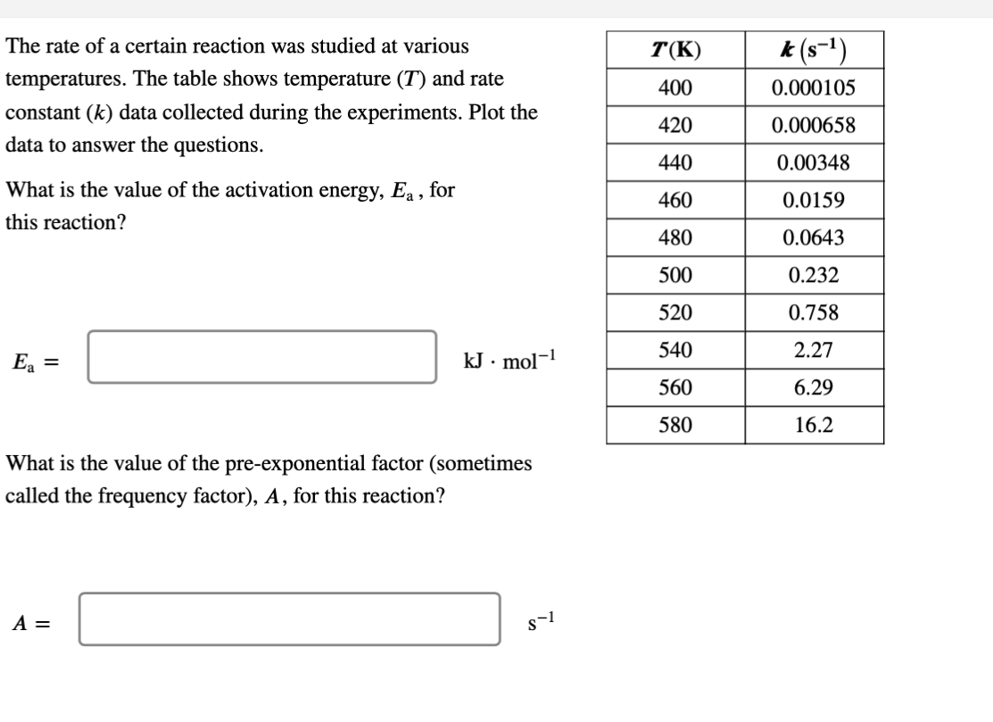 Solved The rate of a certain reaction was studied at | Chegg.com