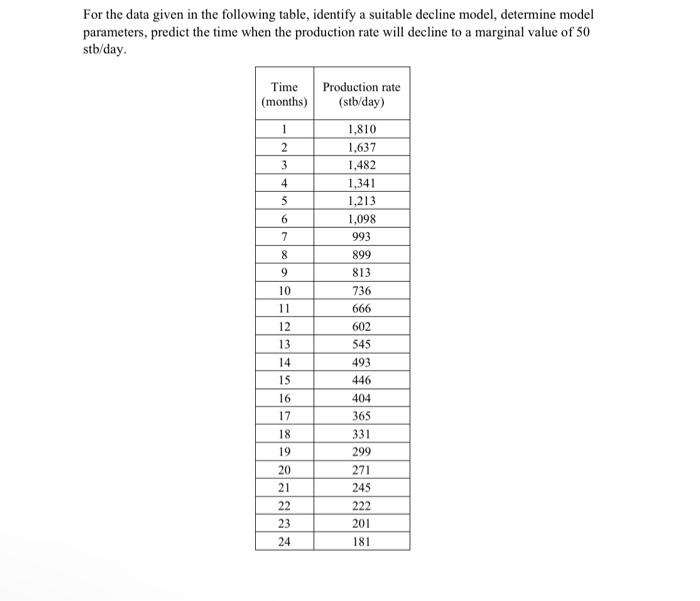 Solved For the data given in the following table, identify a | Chegg.com