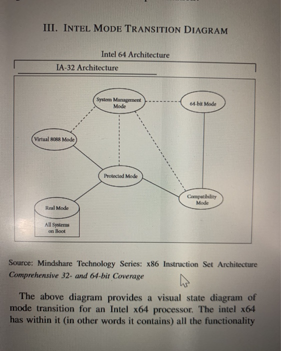 Solved III. INTEL MODE TRANSITION DIAGRAM Intel 64 | Chegg.com