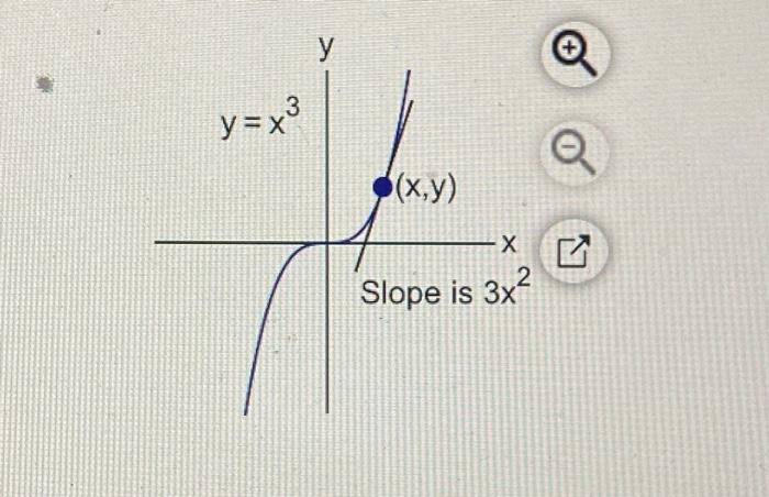 Solved Find the point(s) on the graph to the right where the | Chegg.com