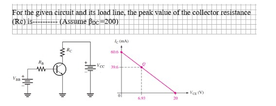 Solved For the given circuit and its load line, the peak | Chegg.com