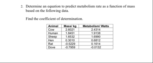 Solved Determine an equation to predict metabolism rate as a | Chegg.com