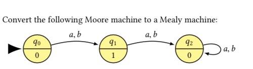 Solved Convert the following Moore machine to a Mealy | Chegg.com