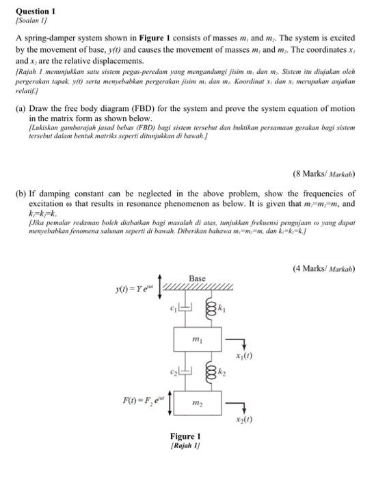 Solved Question 1 Soalan 11 A spring-damper system shown in | Chegg.com