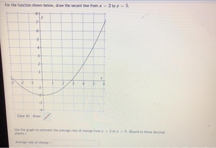 Solved For The Function Shown Below Draw The Secant Line