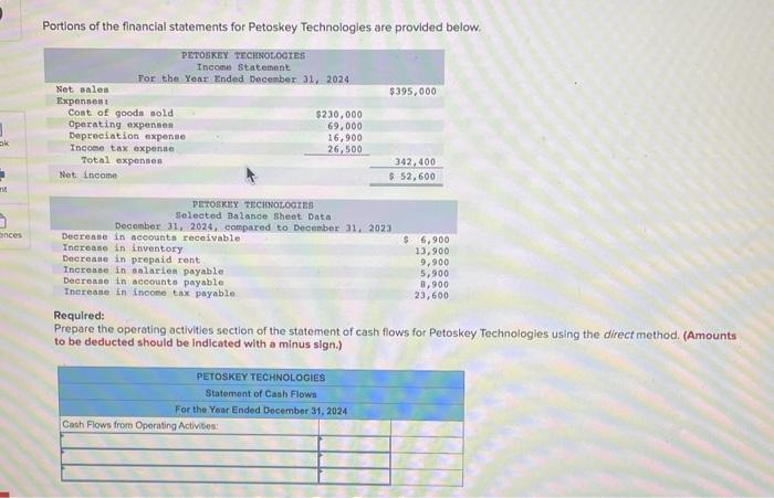 Solved Portions of the financial statements for Petoskey | Chegg.com