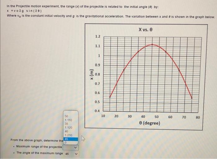 Solved In the Projectile motion experiment, the range (x) of | Chegg.com