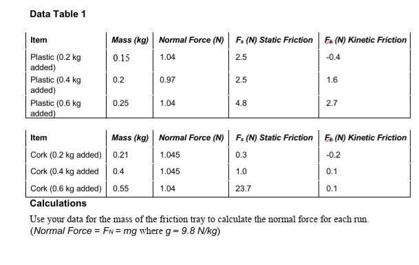 Solved Data Table 1 Calculations Use your data for the mass | Chegg.com