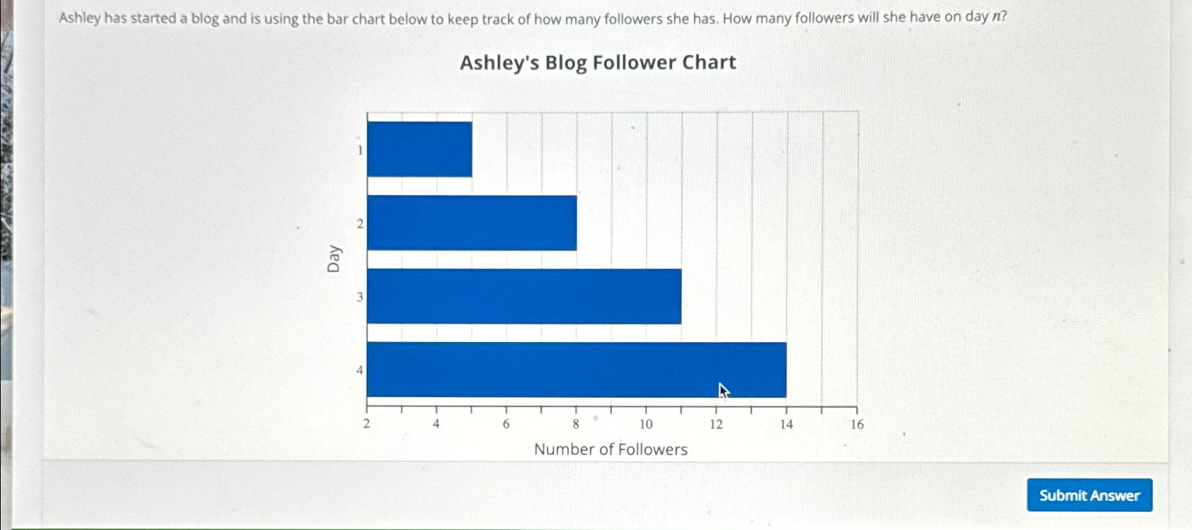 Solved Ashley has started a blog and is using the bar chart | Chegg.com