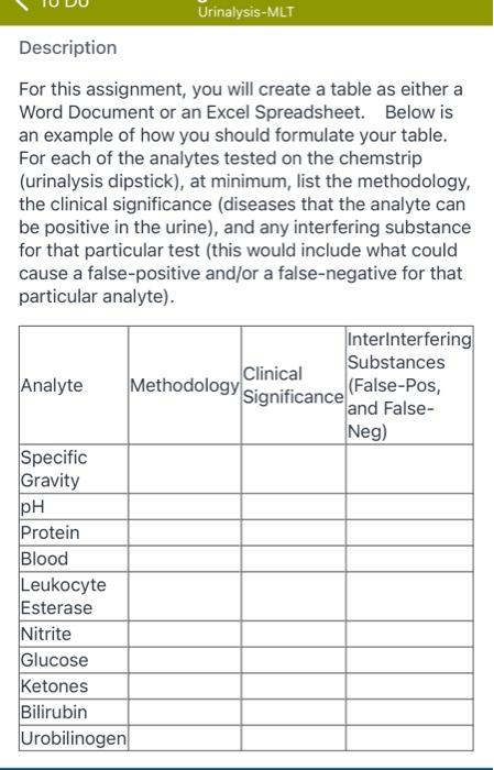 Solved Urinalysis-MLT Description For this assignment, you | Chegg.com