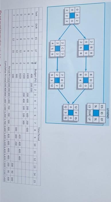 Solved End of Period 4 | Chegg.com